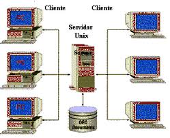 ±ðì£GØ§ Å¦£jãnð®Õ Çå§ånØvå: símbolos comunes de una red de datos