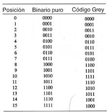 informes laboratorio digitales: código grey