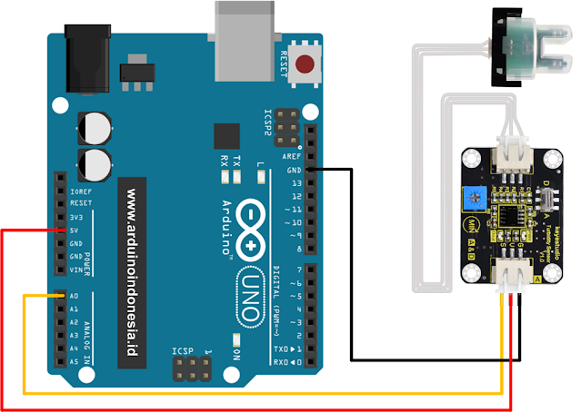 Cara Mengakses dan Pemrograman Turbidity Sensor (Kekeruhan Air) SEN0189 Menggunakan Arduino Uno ...