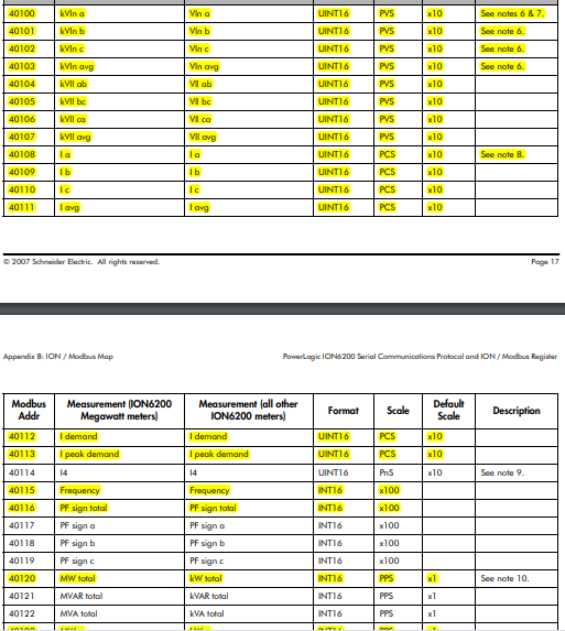 SIMOR Technology: register addres modbus RTU Power meter ion6200