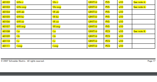 SIMOR Technology: register addres modbus RTU Power meter ion6200