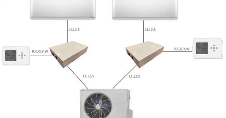 All New Mini Split Ductless HeatPump Systems: Midea 24V Interface Kit ...