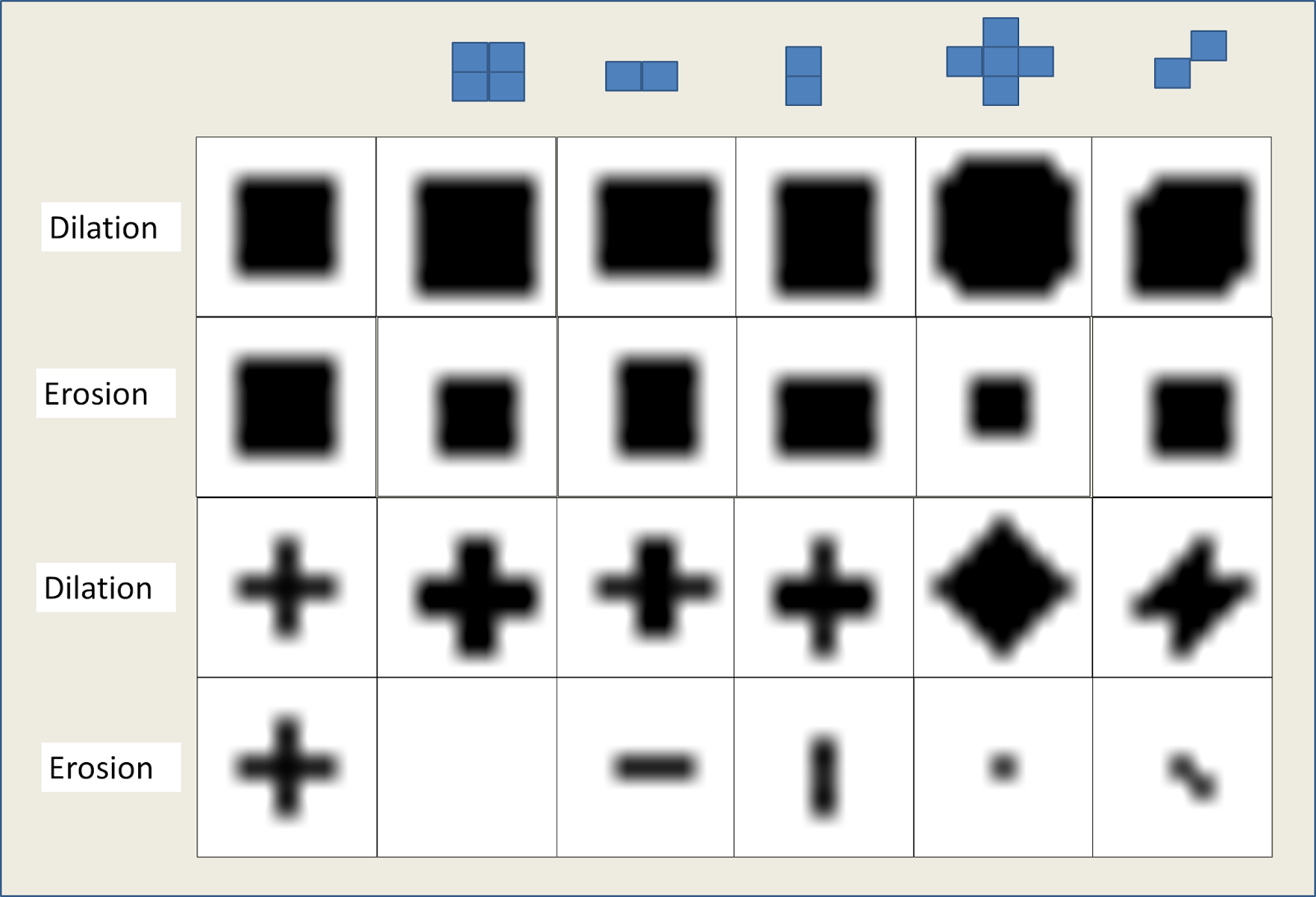Understanding Signals And Photographs Morphological Operations