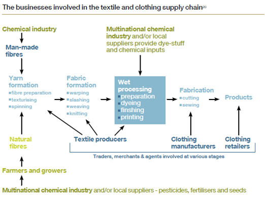 Nike Supply Chain ~ Certificate Letter