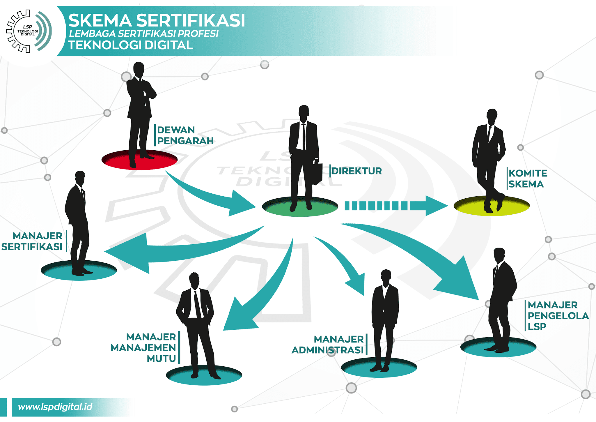 mengenal tugas & wewenang para pengurus LSP TD - Hai hai