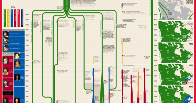 Christopher Moore's History News: Book (well, Poster) Notes: Useful ...