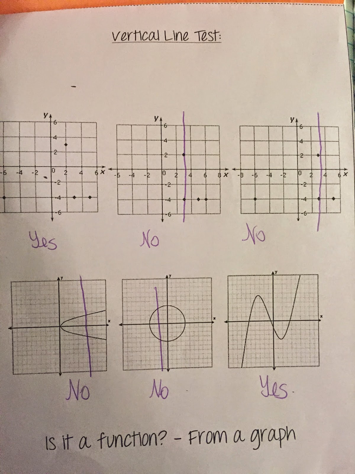 misscalcul8: Algebra 2 Unit 1: Characteristics of Functions Interactive ...