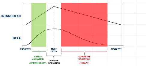 Event Risk Vs Variability Risk Vs Ambiguity Risk Vs Emergent Risk
