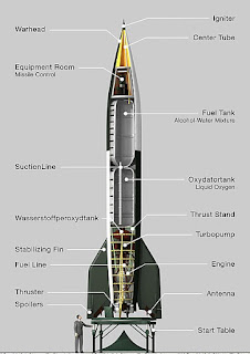 # space facts: Classification of Missile