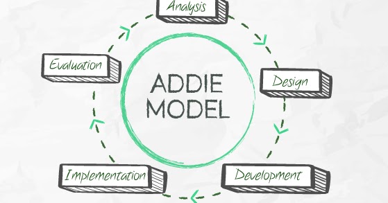 Learning Design Models