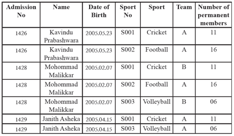 Grade 10 Database (Lesson 09) ehglish