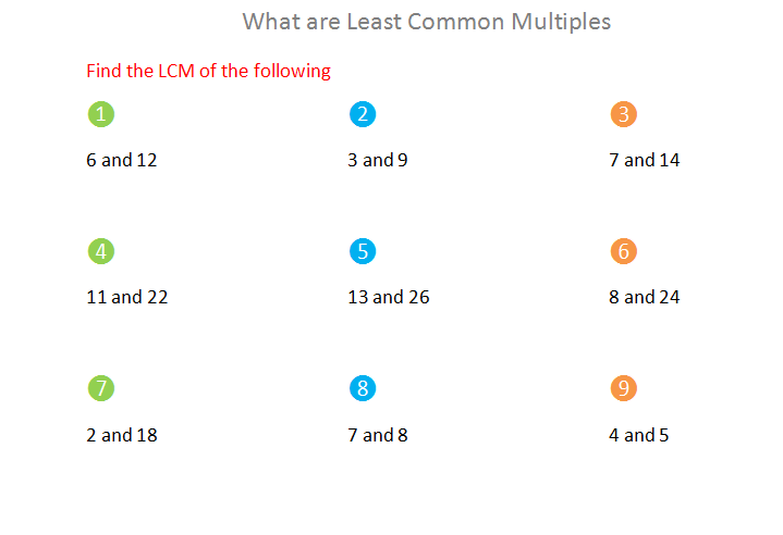 Bro and Sis Math Club: What are Least Common Multiples (LCM)