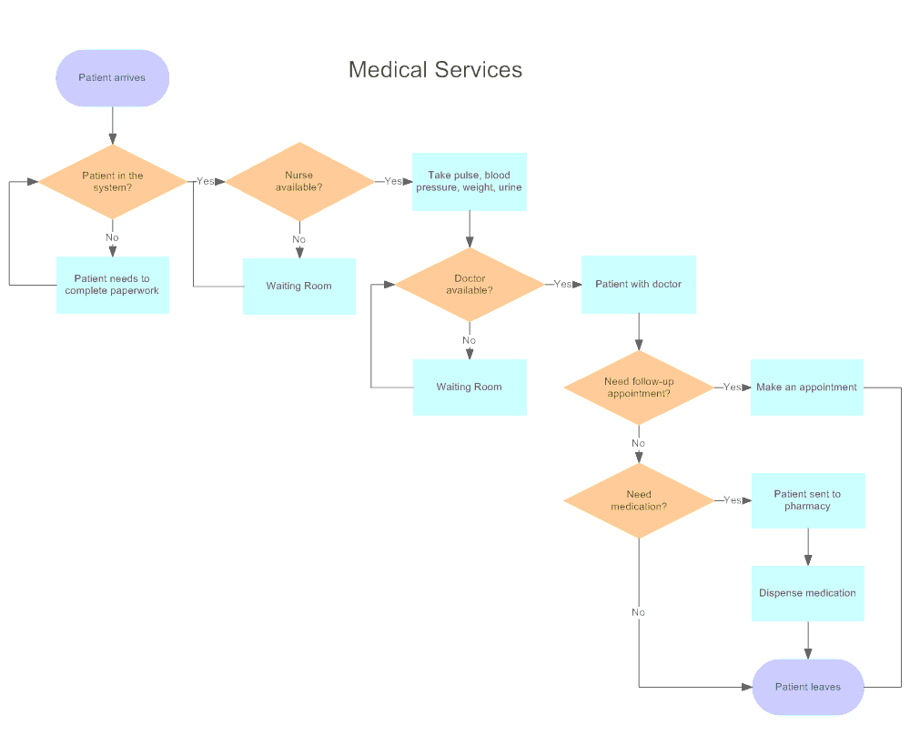 Contoh Flowchart LENGKAP 100+