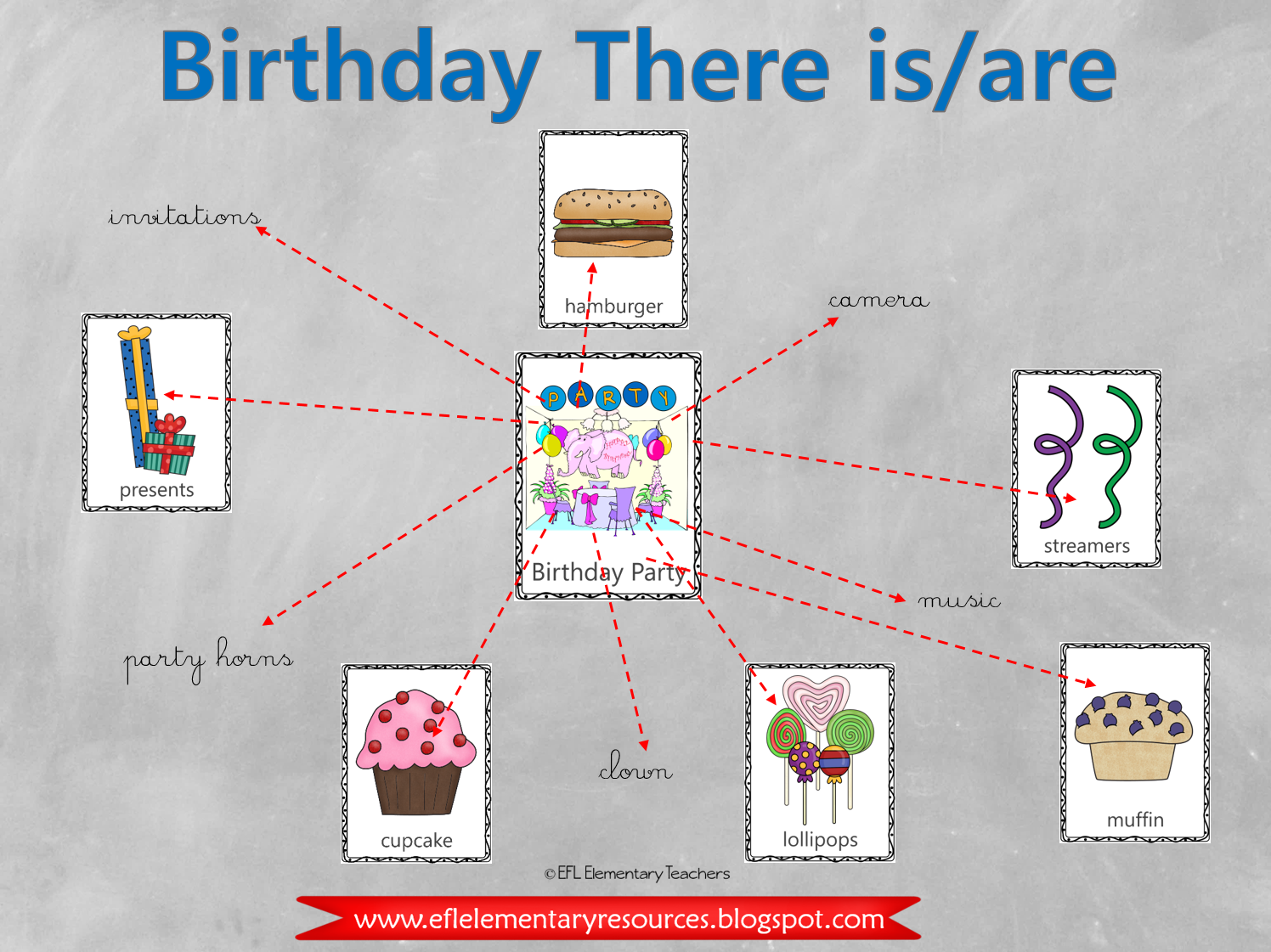 EFL Elementary Teachers: Birthday Unit for ESL