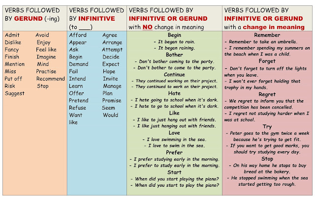 The English Teacher VERB GERUND ing Or VERB INFINITIVE to the-english-teacher-verb-gerund-ing-or-verb-infinitive-to