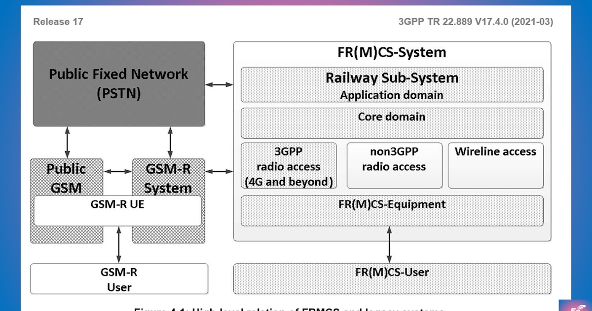 The 3G4G Blog: Future Railway Mobile Communication System (FRMCS)
