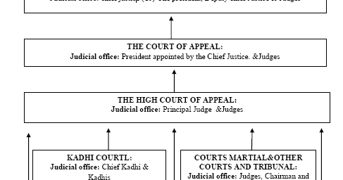 Study materials and latest news for Accountants, Secretaries and other ...