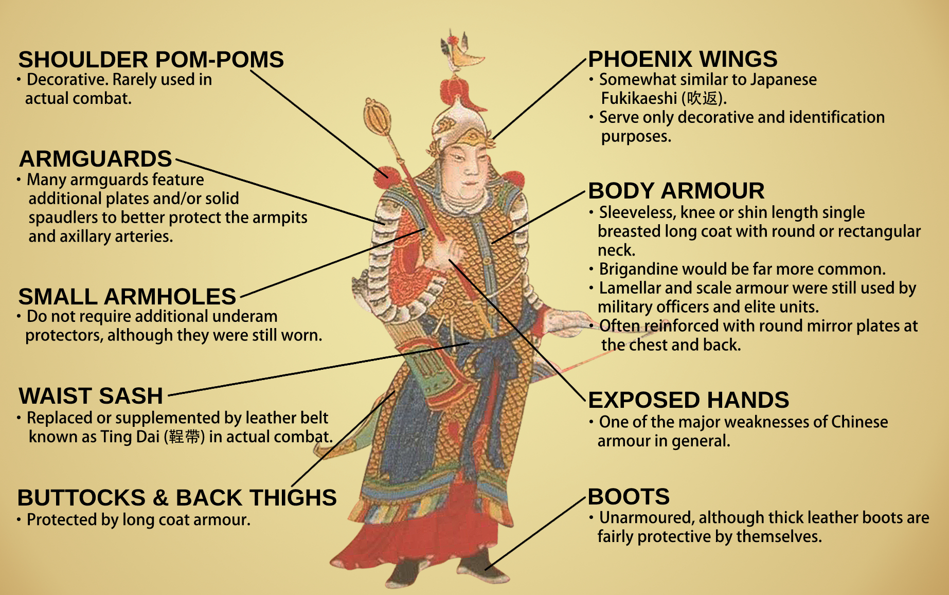 Ming, Qing and Japanese armour components: A brief introduction and ...