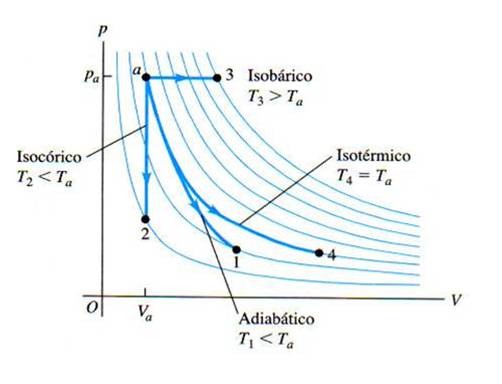 " APRENDIENDO FÍSICA": "PROCESO ADIABÁTICO"