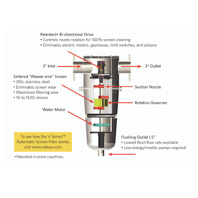 StrainerFiltervalve: VAF 200 Filter