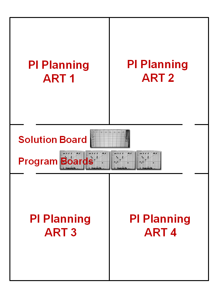 Blog de un apóstol de Scrum y Kanban: ¿Cómo potenciar las PI Plannings ...