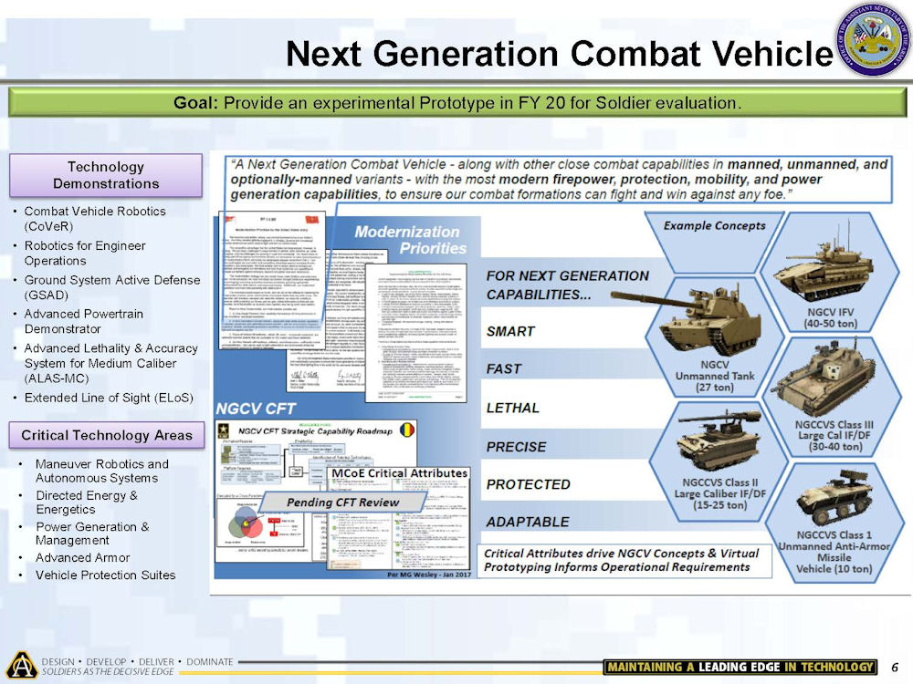 SI VIS PACEM, PARA BELLUM: Il programma “Next Generation Combat Vehicle ...