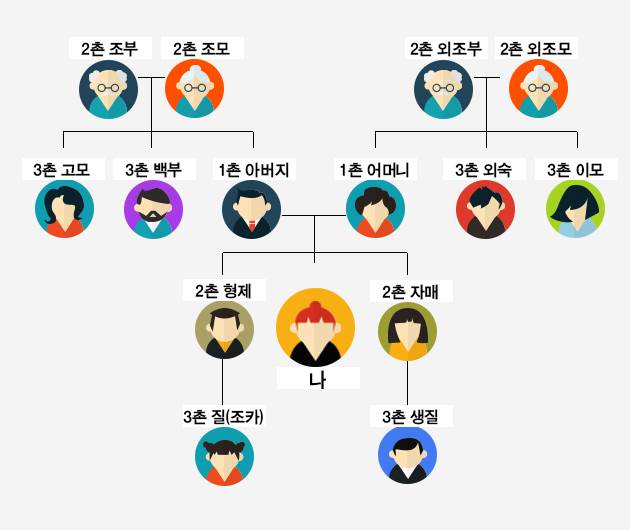 KIIP 5 U2.2 How Korean families and relatives call each other / Cách ...