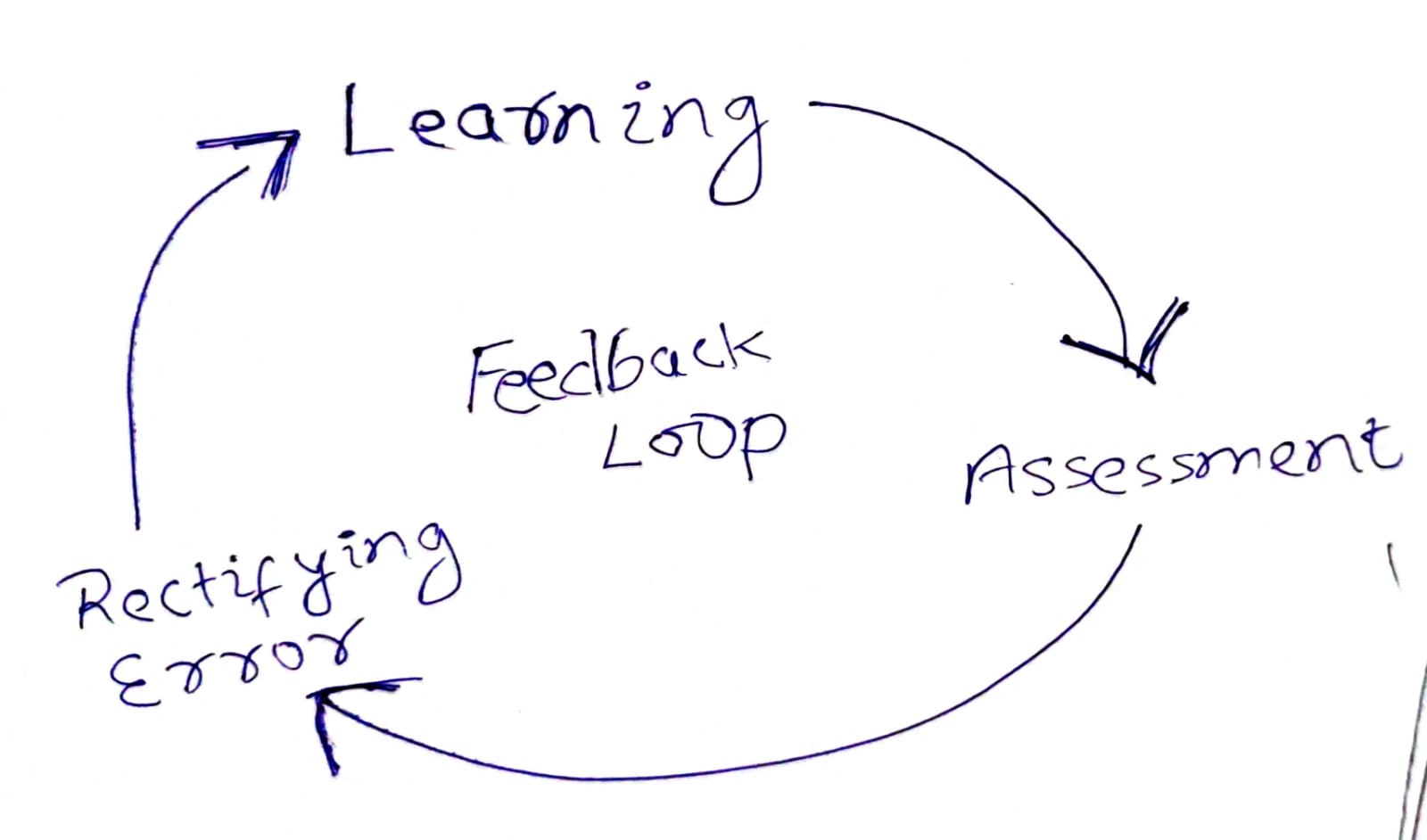 DIGITALFILE44: Short note on feedback in formative assessment ,OR ...