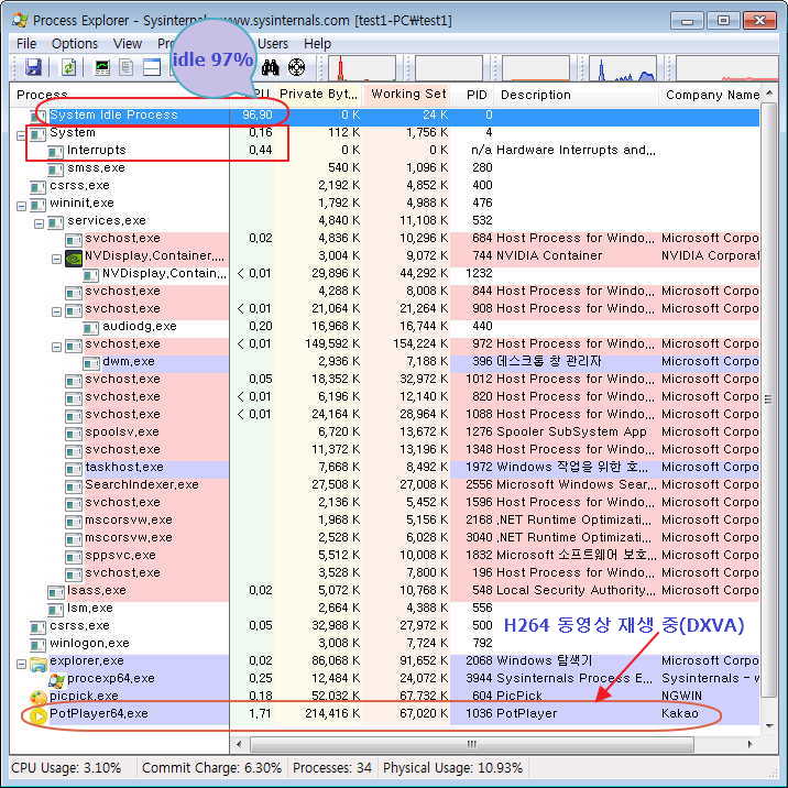 餘裕堂全書(여유당전서) : Utilize Me, 2002: Sysinternals Process Explorer (프로세스 익스플로러) 설명, 윈도우 작업관리자 대신 가능