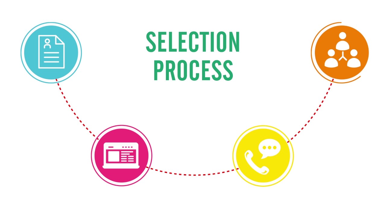 Recruitment and Selection: Selection Process