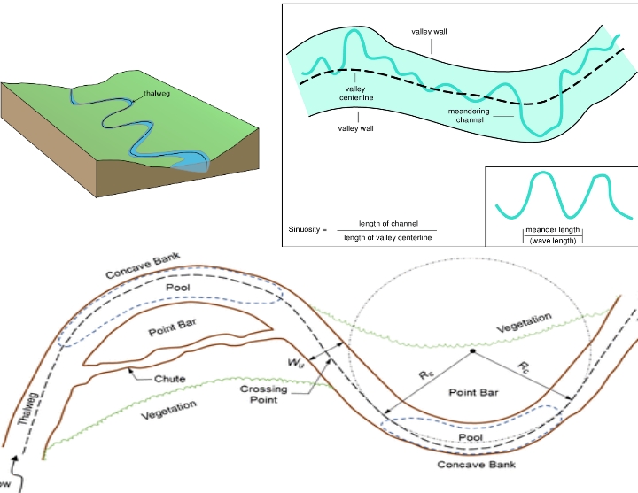 30. Channel Morphology