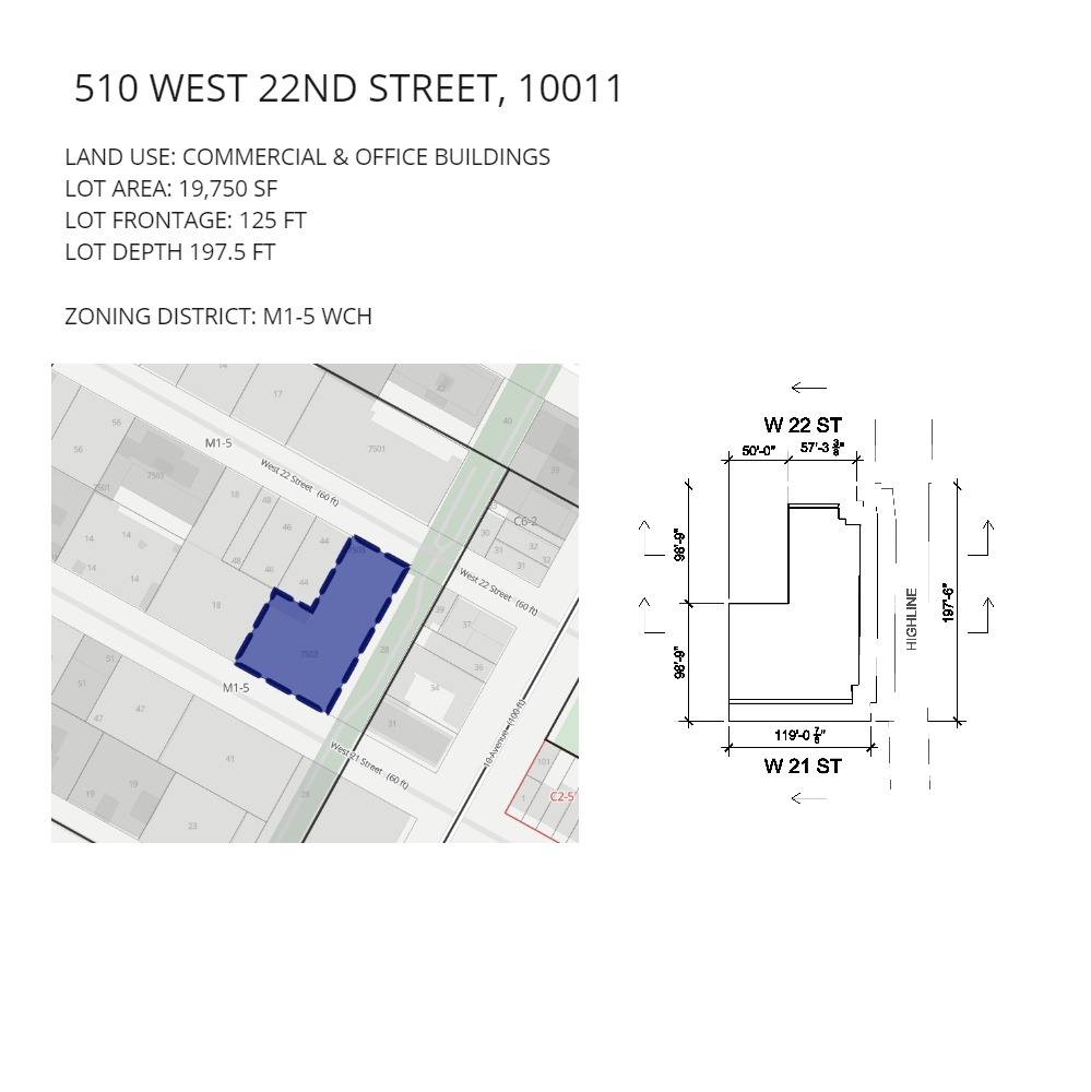 Individual Zoning Study