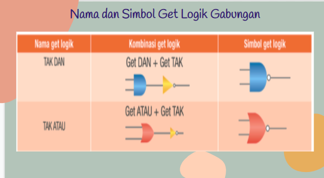 SAINS KOMPUTER & ASAS SAINS KOMPUTER: SK T5 : 1.3 GET LOGIK (1.3.1,1.3. ...