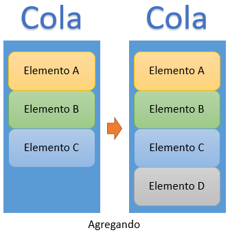 Programación Java: Colas (Queues)