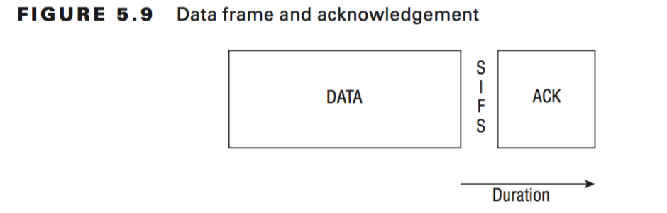 Enjoy Networks Communication: Acknowledgement Frame