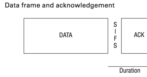 Enjoy Networks Communication: Acknowledgement Frame