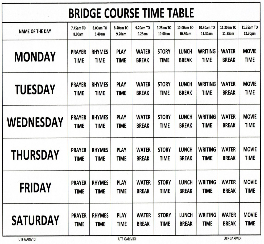 Bridge Course Complete Information and Videos ~ Andhra Teachers ...