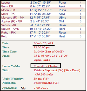 Jayasree Saranathan: Kali Yuga date mathematically proved (Supplement ...