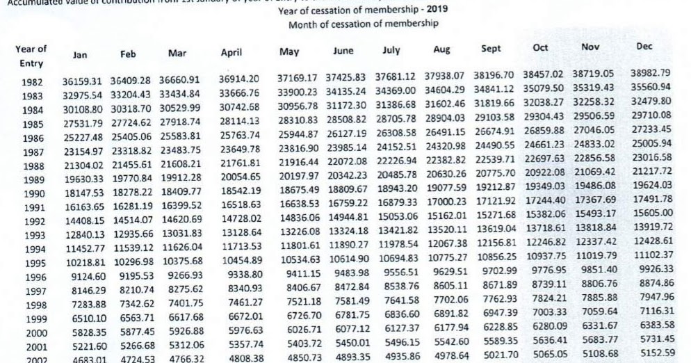 CGEGIS 2019 - Tables of Benefits for the savings fund from 01.10.2019 ...