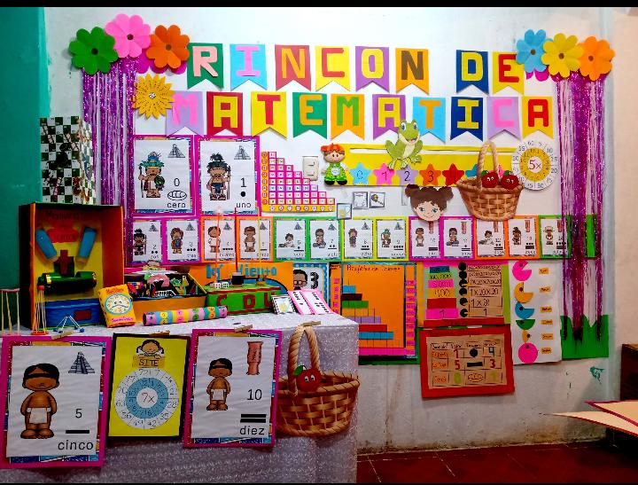 Rincón de Matemática Nivel preprimaria.