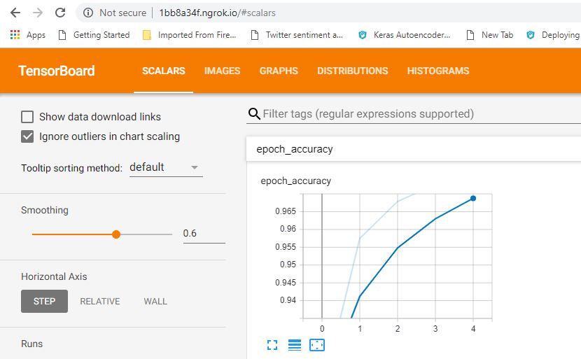 How to use TensorBoard with TensorFlow 2.0 in Google Colaboratory?