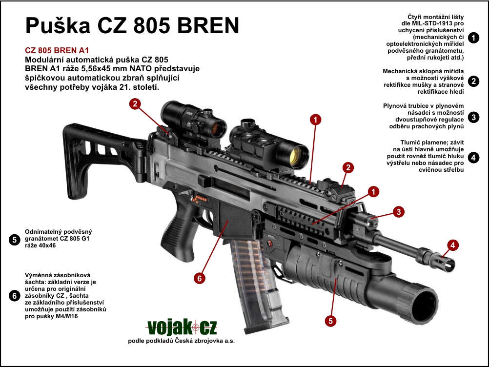 SI VIS PACEM, PARA BELLUM: Česká zbrojovka Uherský Brod CZ BREN è una ...