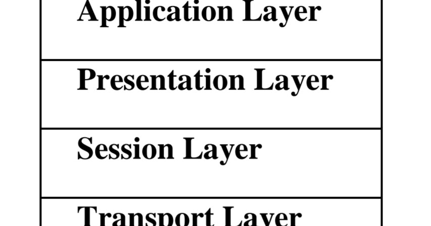 Describe the OSI model with neat diagram.