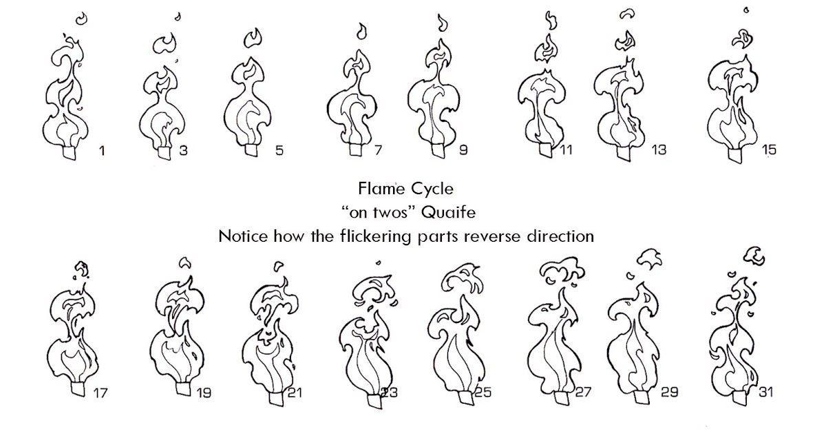 Kathleen Quaife Effects Animation: FIRE style Guide