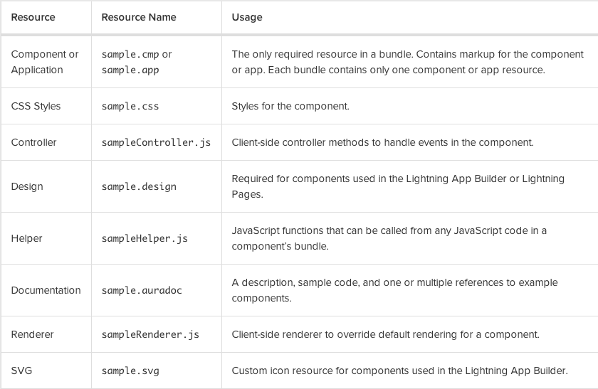 Lightning strikes Trailhead – Fun way to learn Lightning | Technical ...