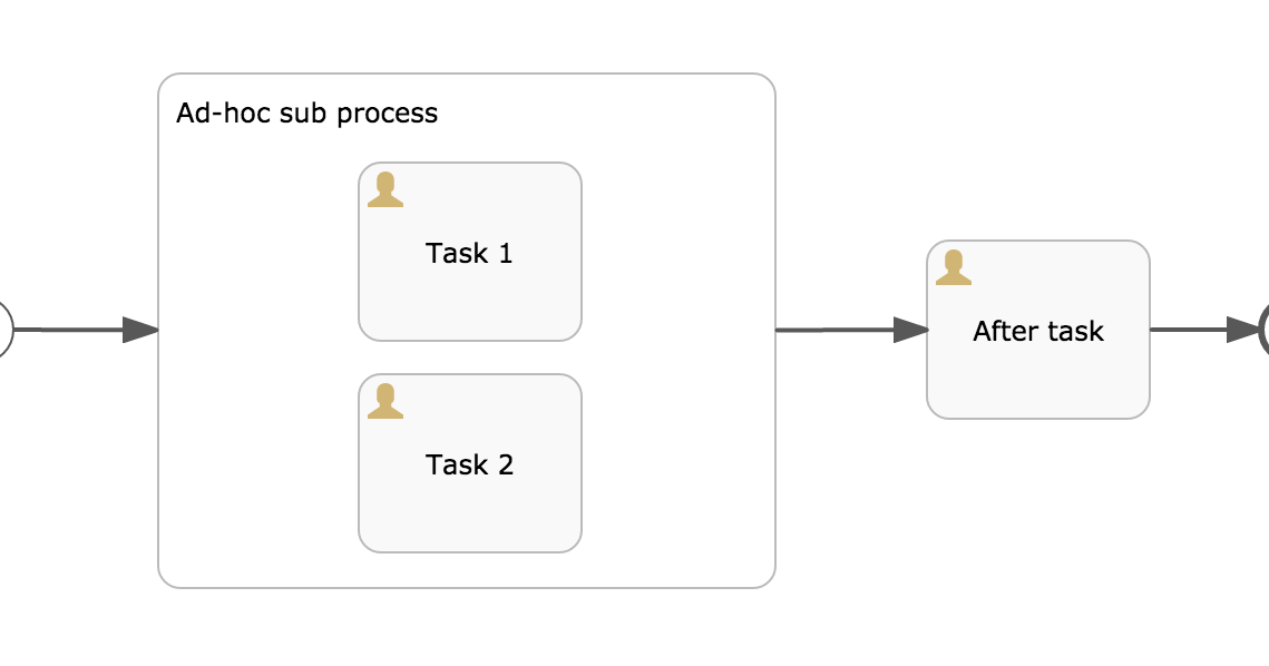 BPMN 2.0 / Flowable: Flowable 6 adds ad-hoc sub process support