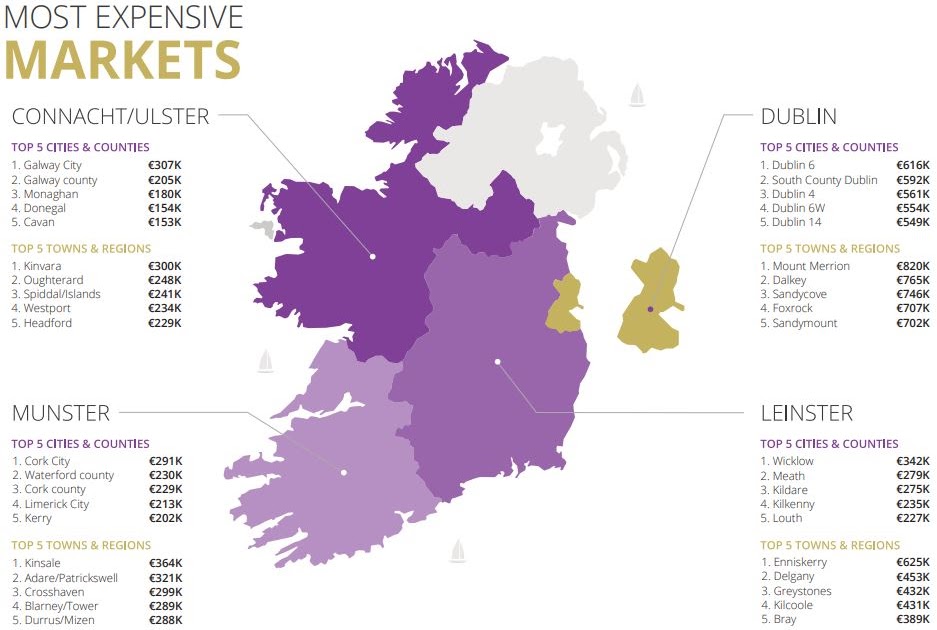 Finfacts Ireland: Key Irish housing statistics 1971-2020