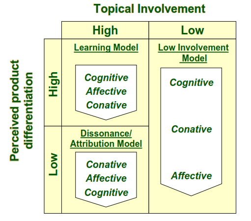 Shillong-Sultans: CHAPTER 5: THE COMMUNICATION PROCESS