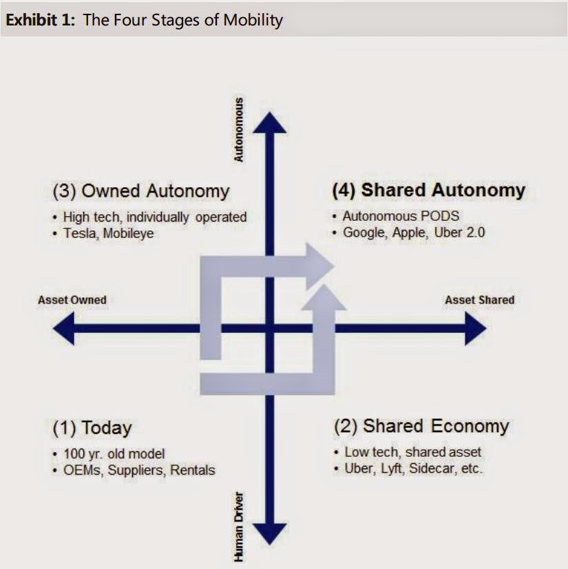 The Third Carriage Age: “Shared Autonomy” or “Control Society?”