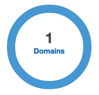 My Blog: How to transfer your Internet Domain to AWS Route 53